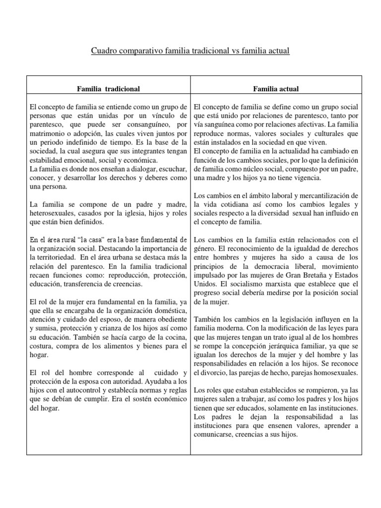 Familia Tradicional Vs Moderna | PDF | Familia | Mujer