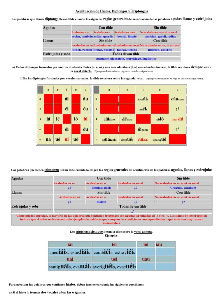 Acentuación de Hiatos, Diptongos y Triptongos | PDF | Grafemas ...