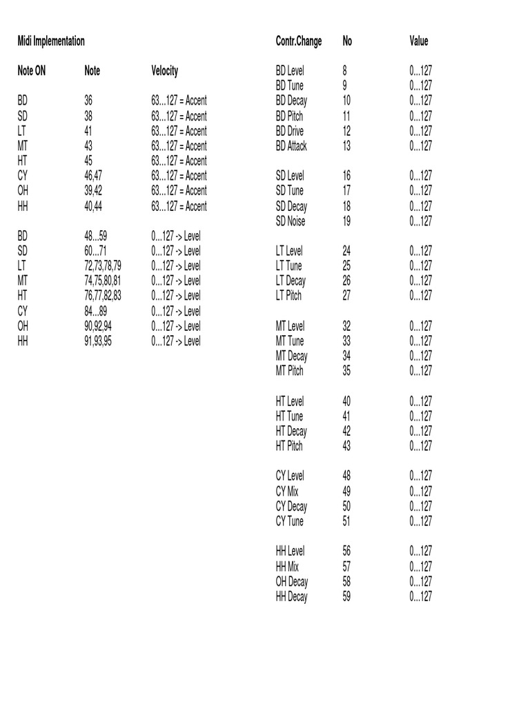 MFB-503 MIDI Chart | PDF | Electronic Music | Music Technology