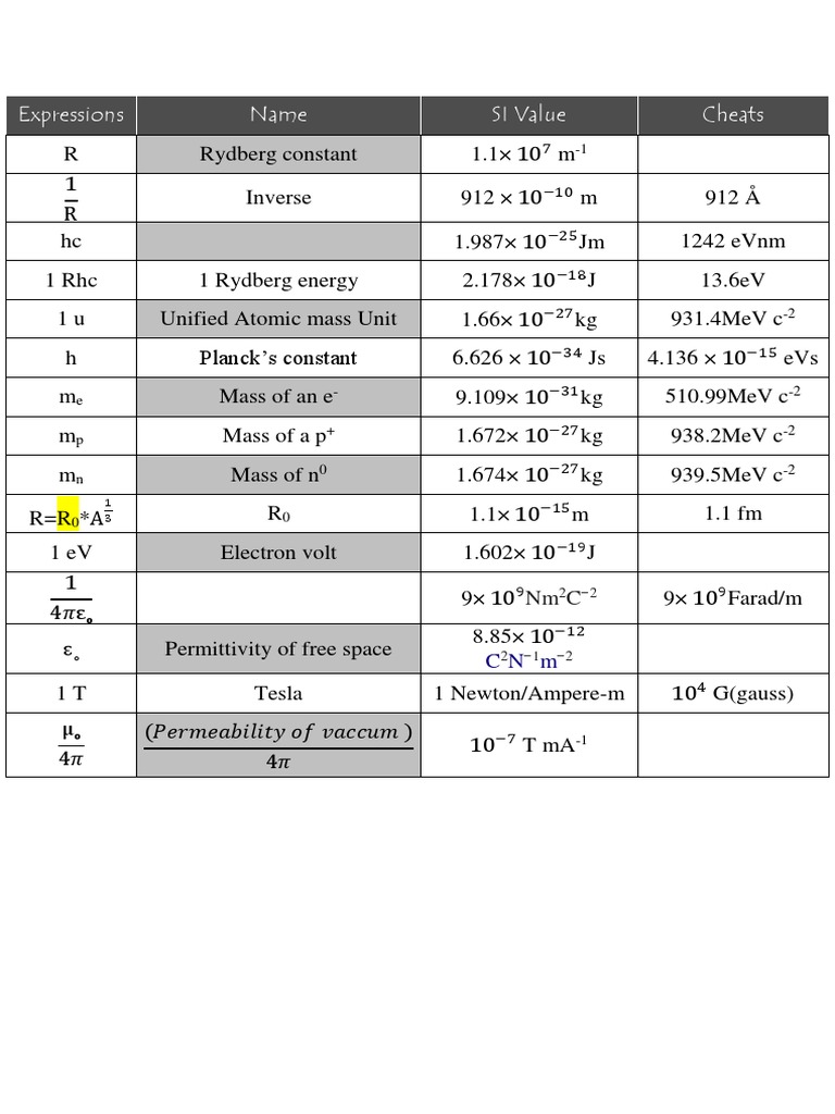 Class 12 Expressions | PDF