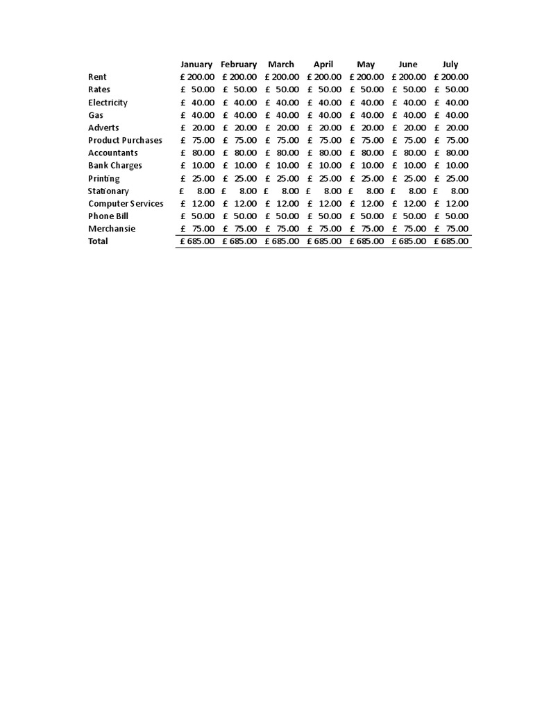 Monthly Expense Breakdown Summary | PDF