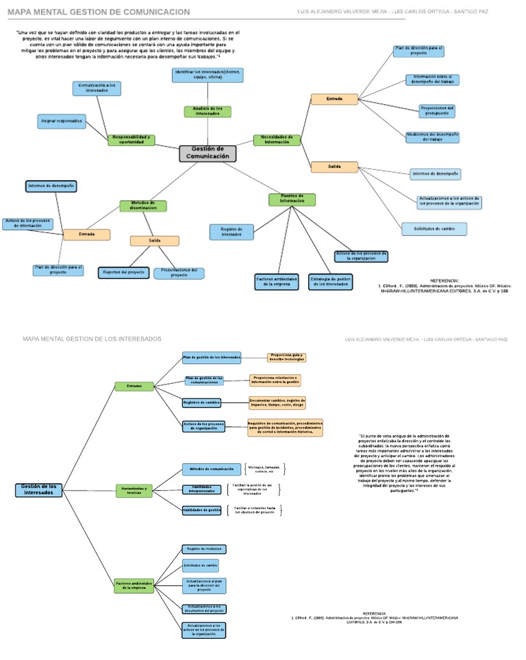 Mapa Mental Gestión de Las Comunicaciones y Mapa Mental Gestión de Los Interesados - Alejandro ...