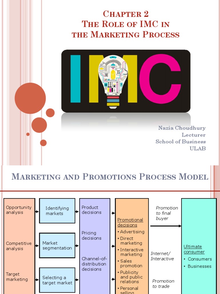 Ch 2 Ad the Role of IMC in the Marketing Process | Market Segmentation ...