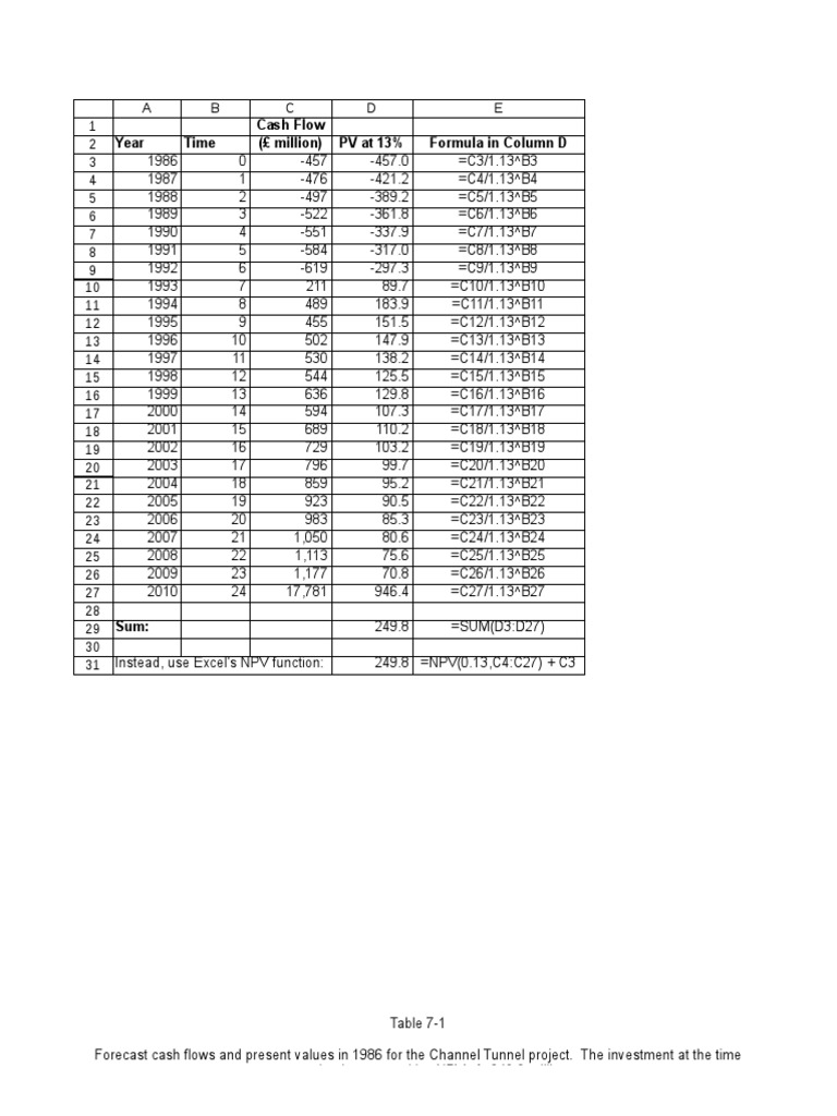 Chapter08-Table8 1 | PDF