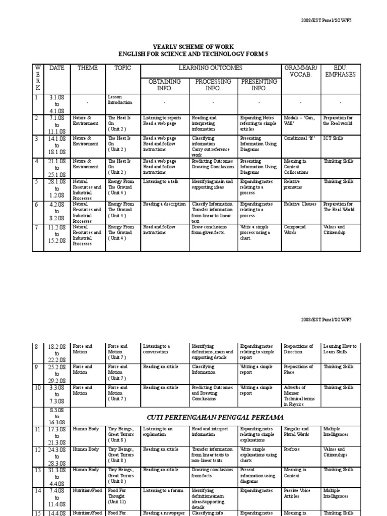 Est Yearly Scheme of Work Form 5 | PDF | Scientific Method ...