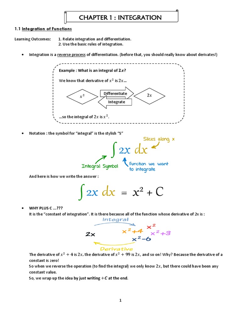 CHAPTER 1 Integration | PDF | Trigonometric Functions | Integral