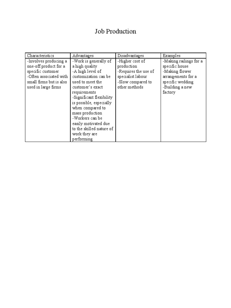 Job Production | Download Free PDF | Mass Production | Supply Chain ...