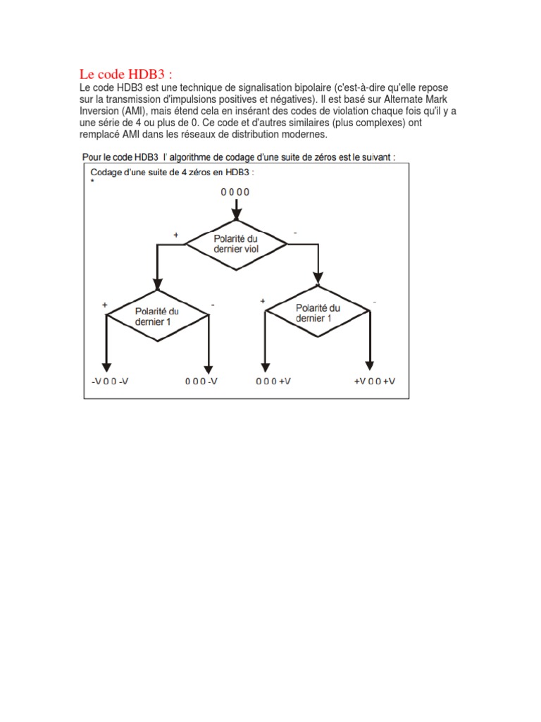 Le Code HDB3 | PDF | Technologie et ingénierie