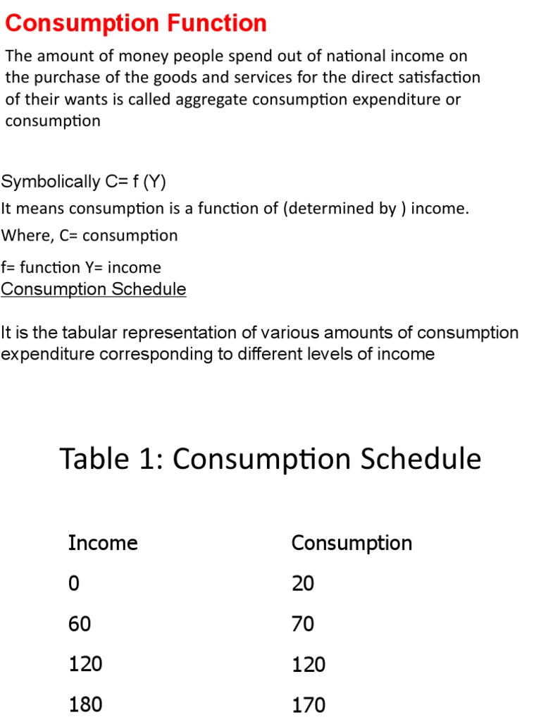 Consumption Is An Increasing Function of Income | PDF | Macroeconomics | Economics