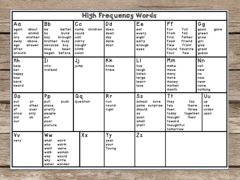 High Frequency Words | PDF