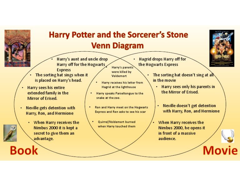Harry Potter Book vs. Movie Differences | PDF