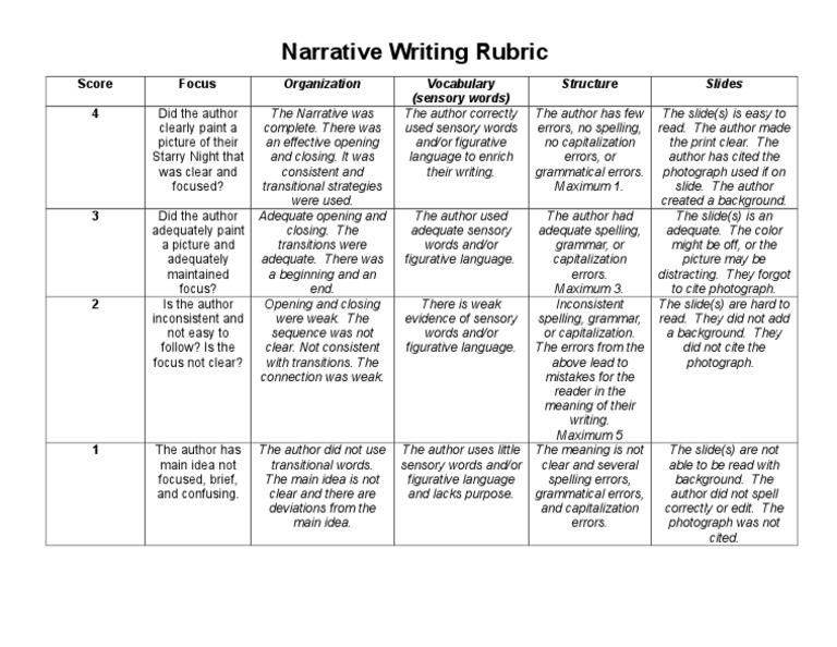 5th Grade Narrative Writing Rubric | PDF | Grammar | Symbols