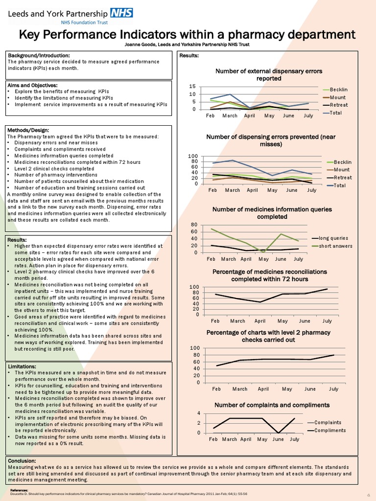 Pharmacy Department KPI Analysis | PDF | Performance Indicator | Pharmacy