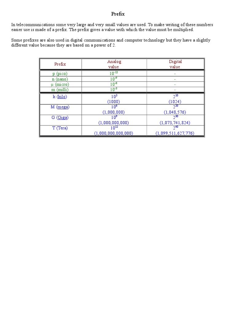 Mili, Micro, Nano, Pico | PDF