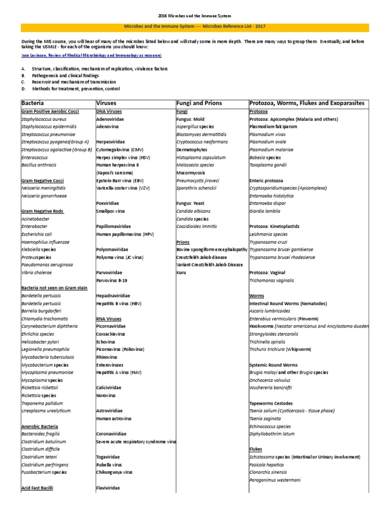 Bacteria Viruses Fungi And Prions Protozoa Worms Flukes And