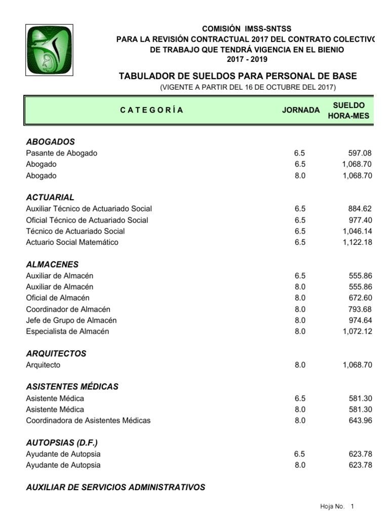 Tabulador de Sueldos 2017 2018 | PDF | Posiciones de autoridad | Títulos