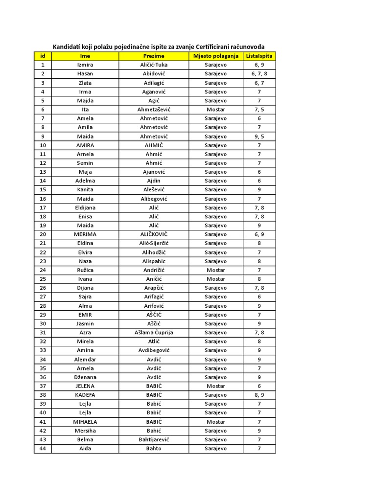 CR-lista-lista Pojedinacnih Prijavljenih Predmeta | PDF