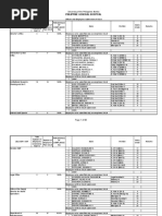 Baguio City Emergency Numbers | PDF | Police | Government Related ...