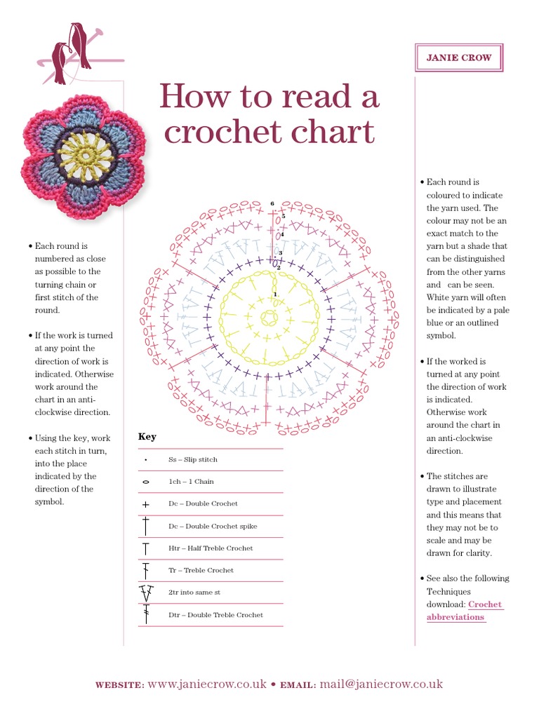 How to read crochet charts | PDF | Crochet | Works Of Art