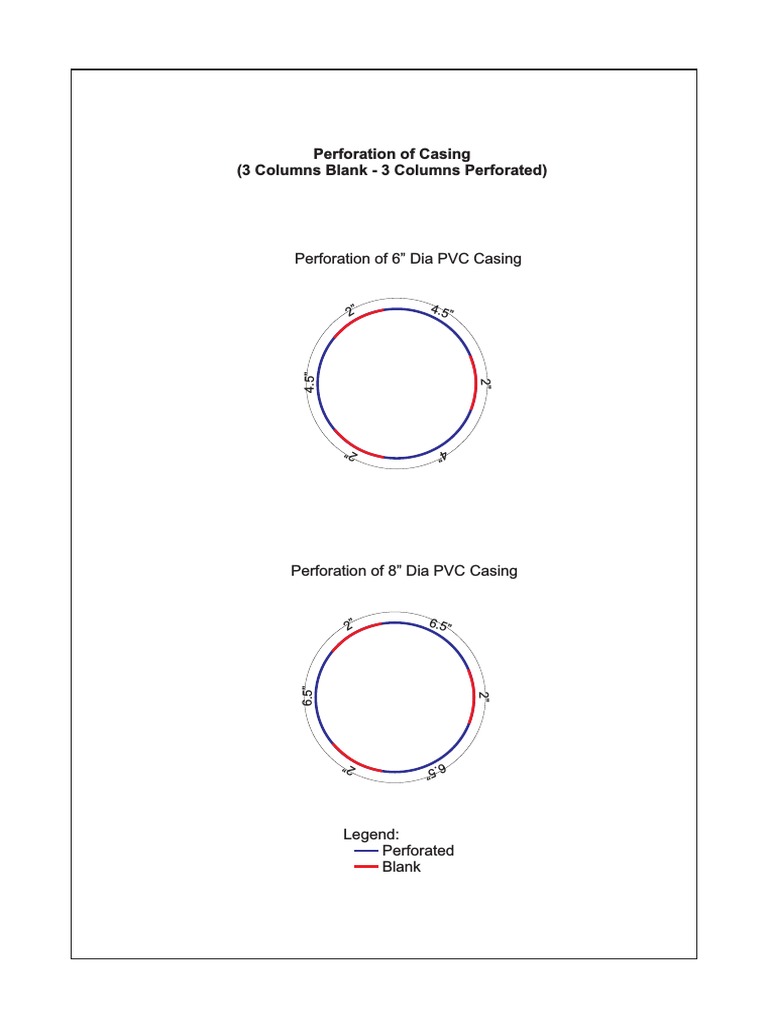 Fig. - Perforation of Casing | PDF