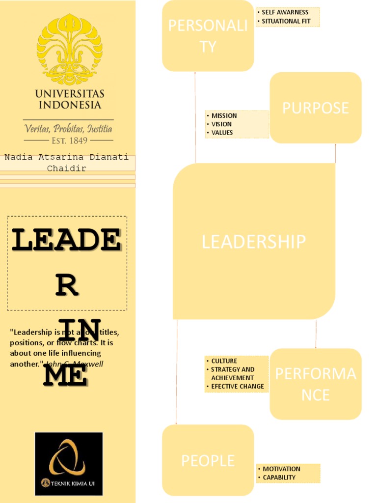 Personali TY: Nadia Atsarina Dianati Chaidir | PDF | Psychological ...