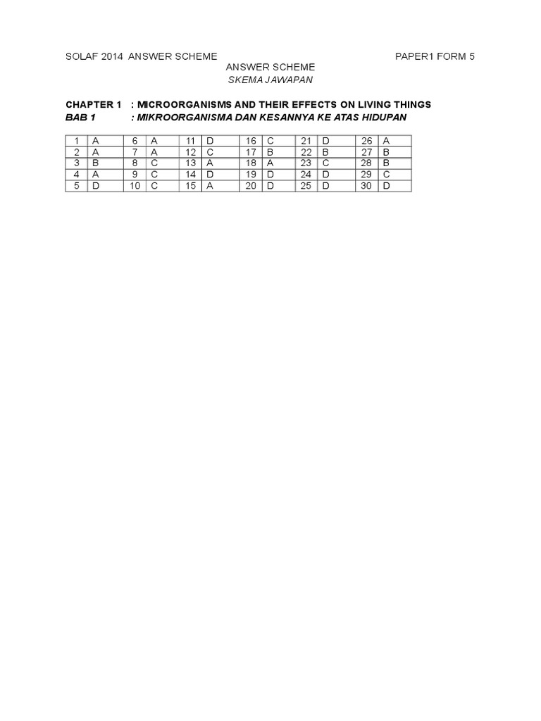 SOLAF 2014 Form 5 Paper 1 Answer Key | PDF