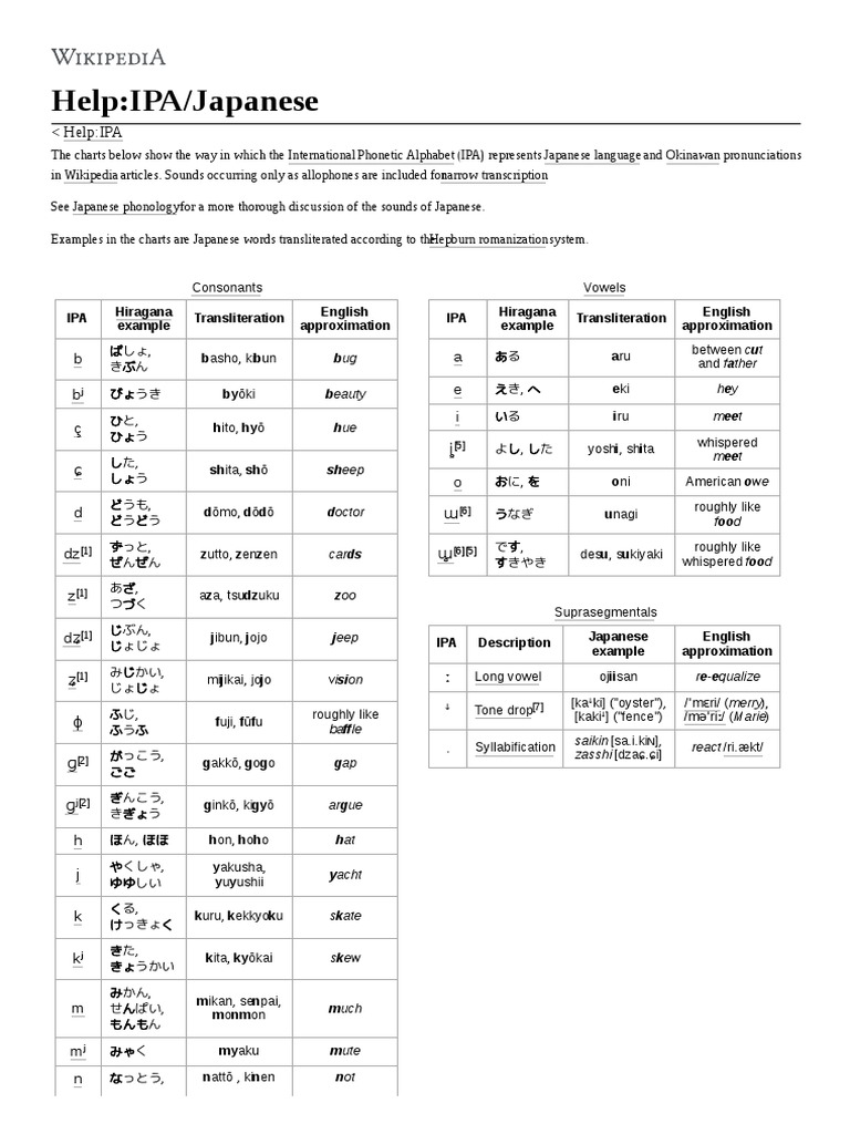 Help:IPA/Japanese | Vowel | Languages Of Europe