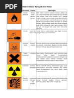 26 Simbol Bahan Kimia Beserta Arti Dan | PDF