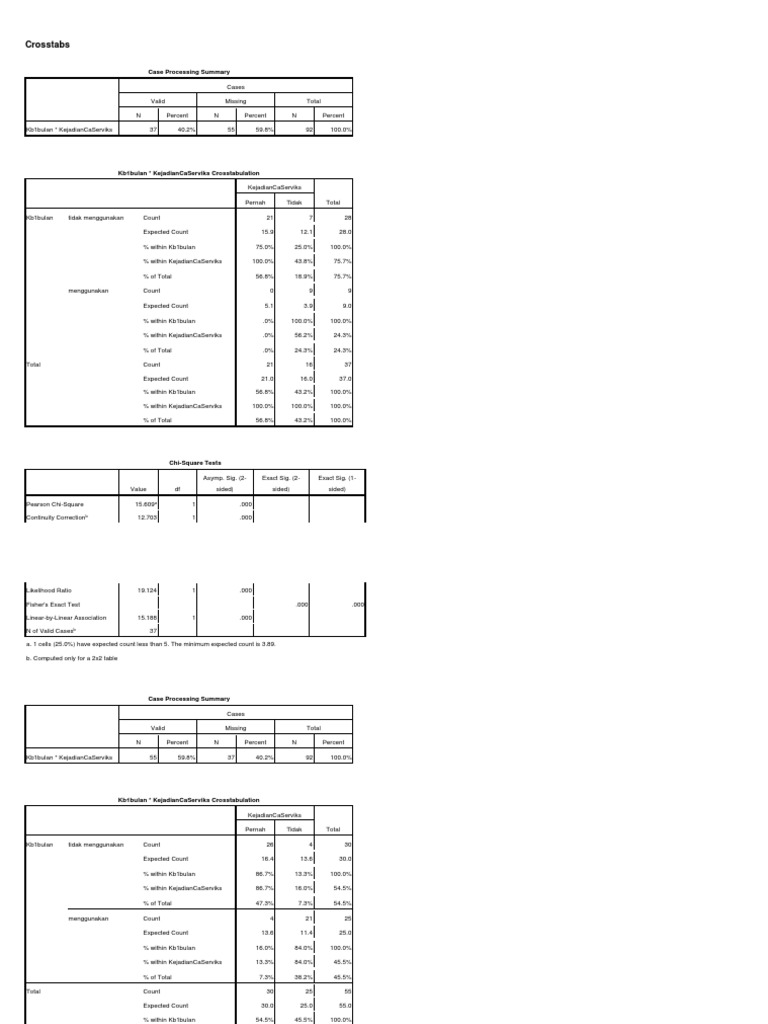 Crosstabs: Case Processing Summary | PDF | Probability And Statistics | Statistical Theory