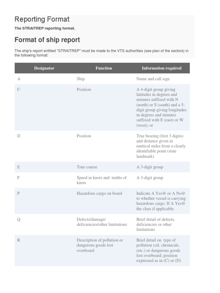 Reporting Format: Format of Ship Report | Download Free PDF | Dangerous ...