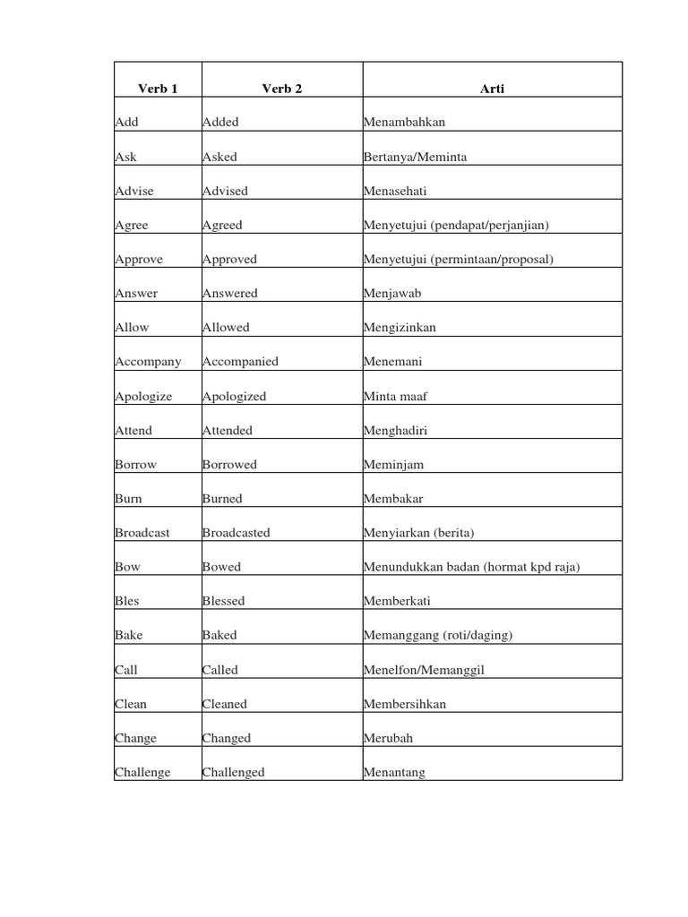Verb 1 Verb 2 Arti | PDF