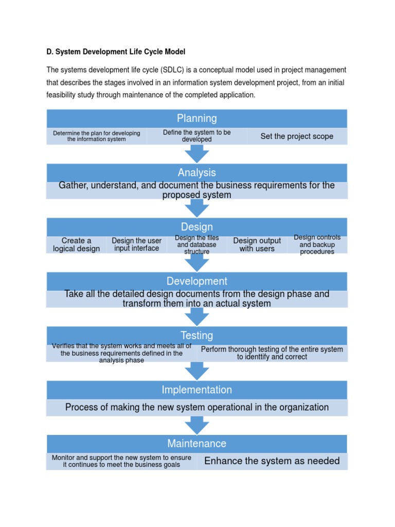 Planning: Gather, Understand, and Document The Business Requirements For The Proposed System ...