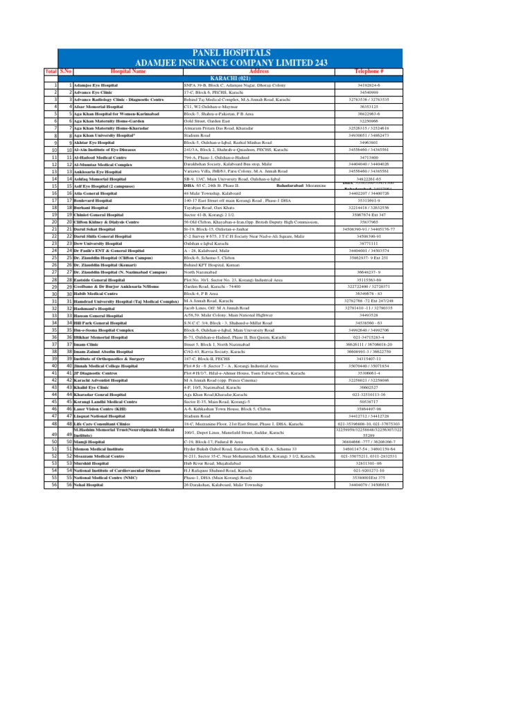 Adamjee Insurance Hospital List 2025 | PDF