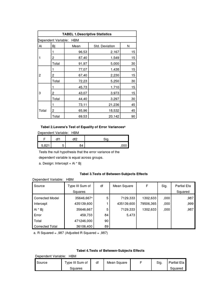 6 Tugas Metopel | PDF | Errors And Residuals | Variance