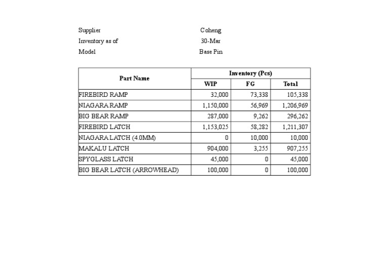 17 03 27 Inventory Declaration Pdf