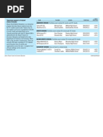 Badge Work & The 8 Point Challenge | PDF | Scouting | Leadership