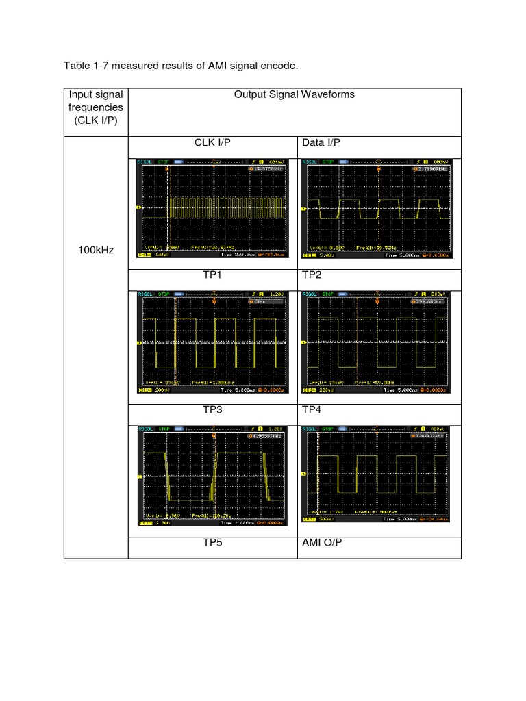 Table 1-7 Measured Results of AMI Signal Encode | PDF