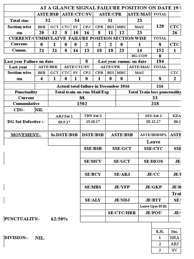 At A Glance Current | PDF