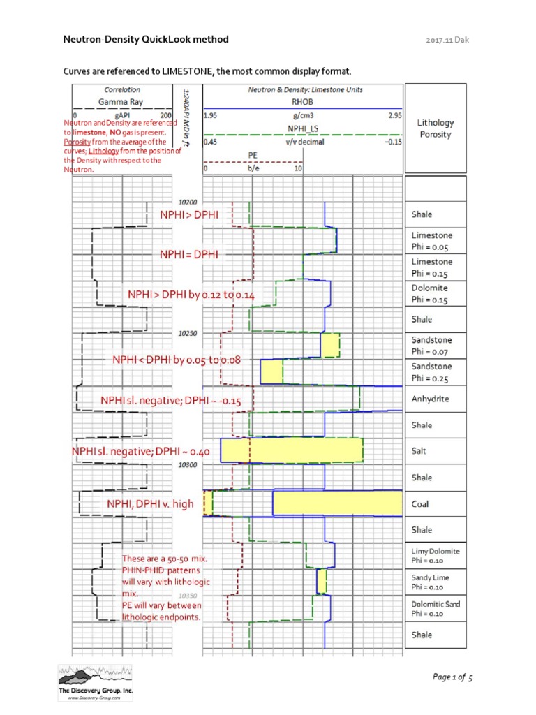 Neutron Density Quick Look | PDF | Porosity | Science
