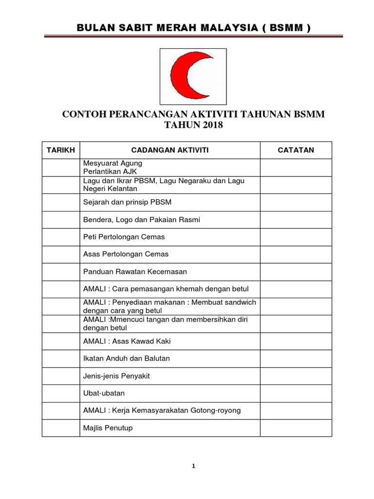 Nota Ringkas BSMM | PDF