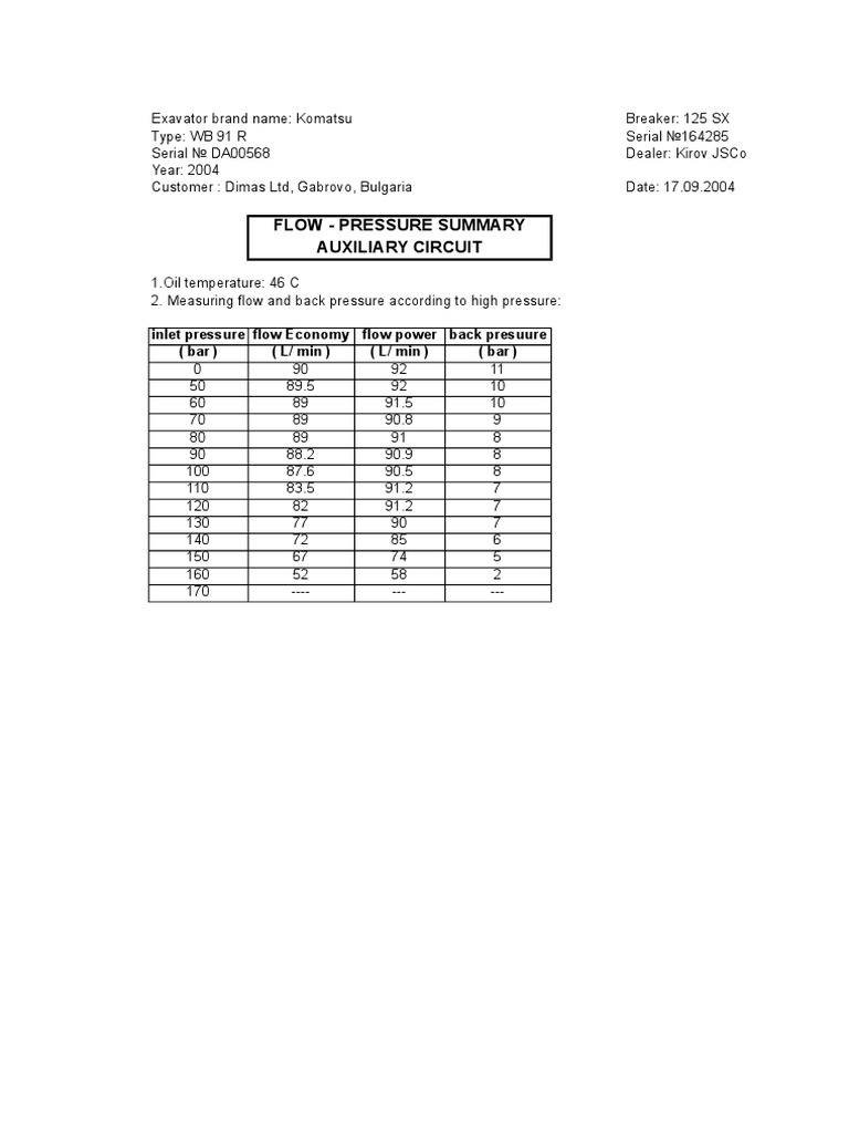 WB91R - Flow-Pressure Summary | PDF | Technology & Engineering