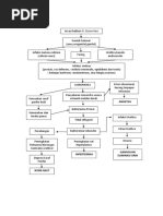 Pathway Kista Bartholini | PDF