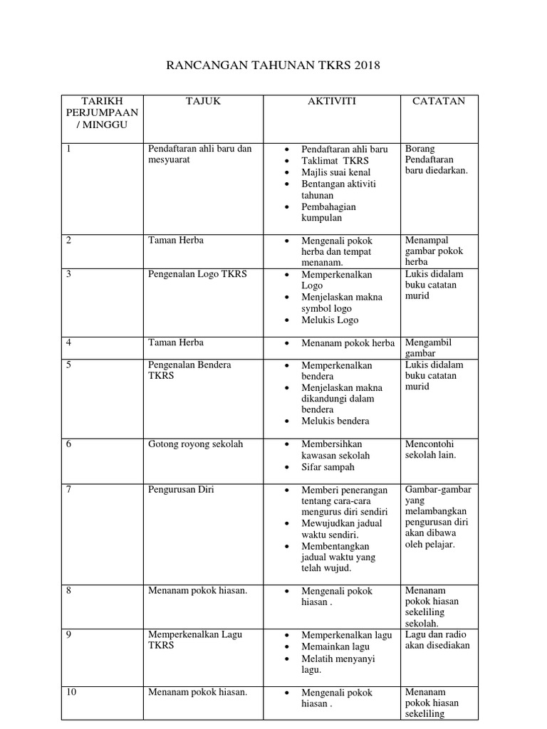 TKRS Rancangan | PDF