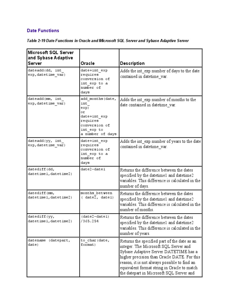 Microsoft SQL Server and Sybase Adaptive Server Oracle Description | PDF | Pl/Sql | Computer ...