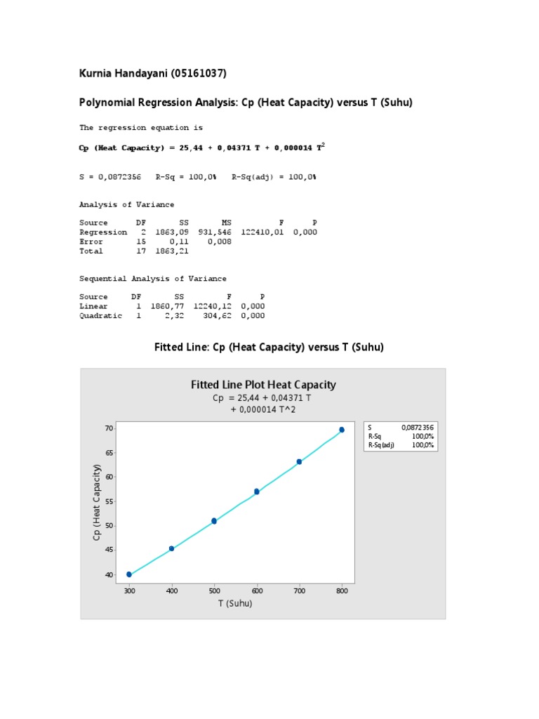 Polynomial Regression Analysis of Heat Capacity vs Temperature | PDF