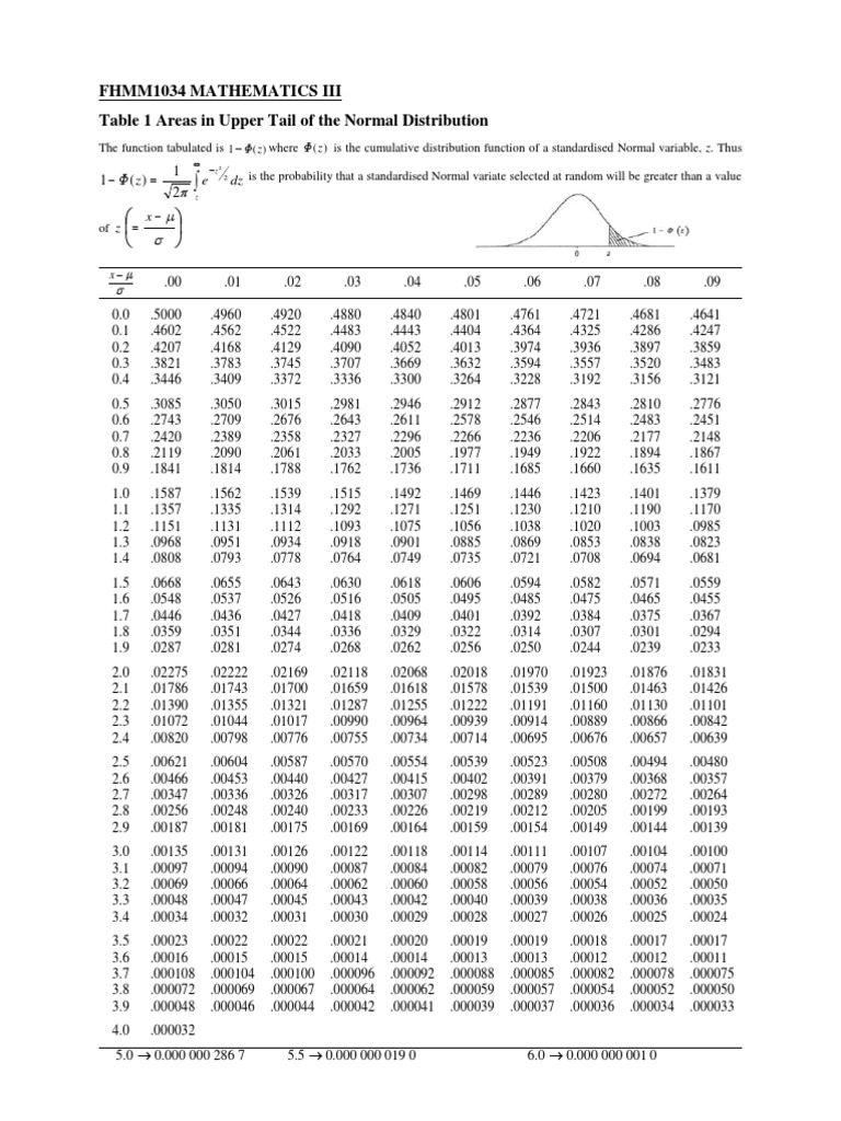 Table of Probabilities and Percentage Points for the Standard Normal ...
