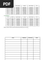 Beep Test Norms and Scoring Tables | PDF