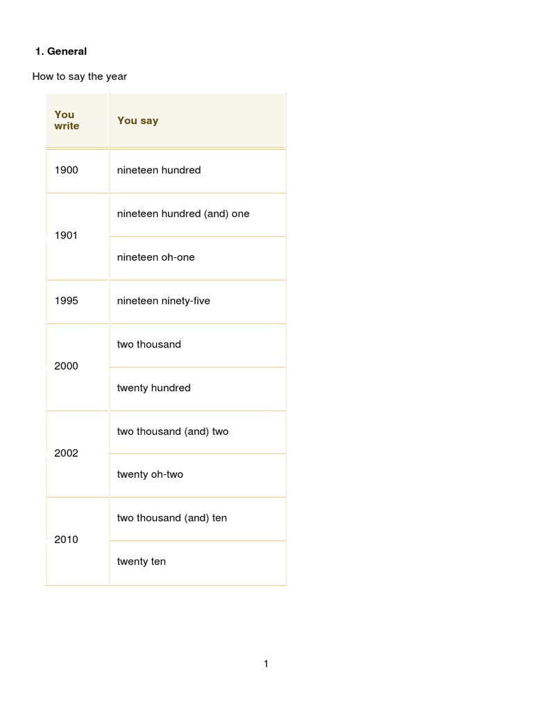 How to say and write dates and years | PDF | Anno Domini | Common Era
