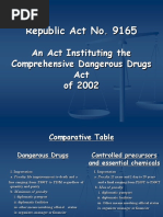 REPUBLIC ACT NO 9502 Cheaper Medicine Act | PDF | U.S. State | Generic Drug