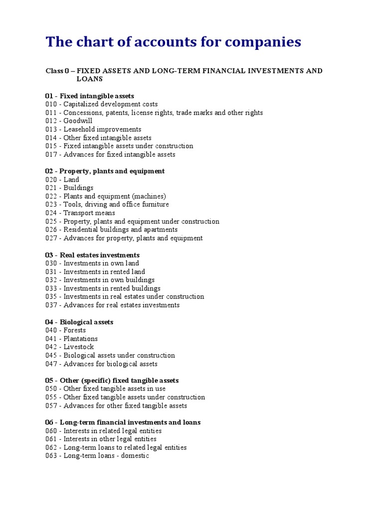 Accounting for Fixed Assets: A Breakdown of the Chart of Accounts for ...